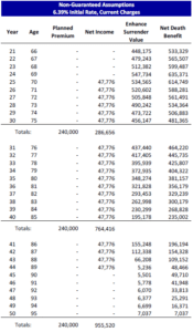 LIRP Example | Business Owner Tax Deductions - Orange County, Los ...